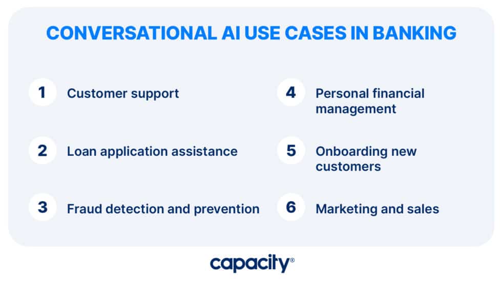 Conversational AI in Banking: How to Maximize Business Efficiency with ...