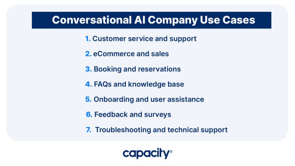 Top 10 Conversational AI Companies - Capacity