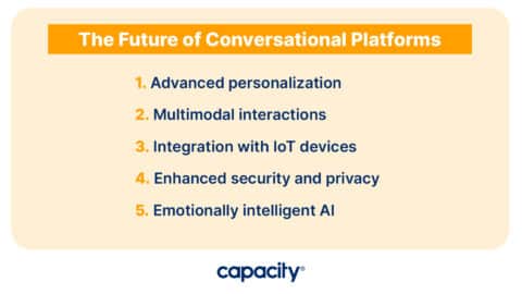 Why Conversational Platforms are Crucial for Business Success in 2023 ...