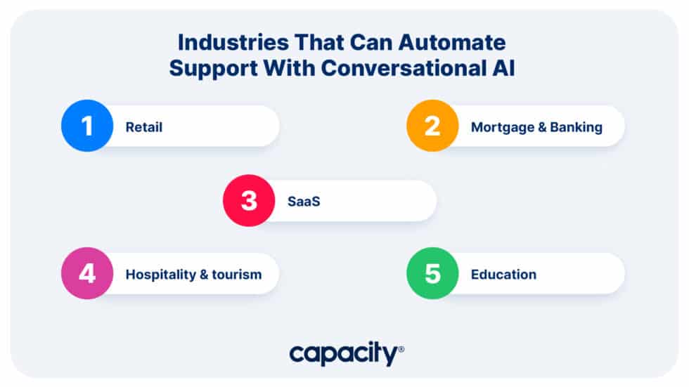 5 Key Benefits of Conversational Support for Your Business - Capacity
