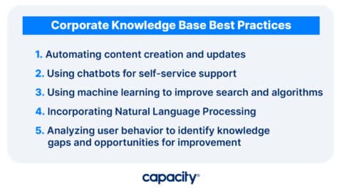 The Complete Guide to Building a Corporate Knowledge Base from Scratch ...