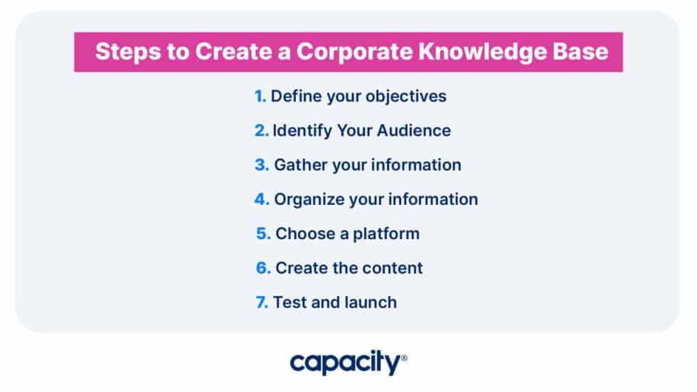 The Complete Guide to Building a Corporate Knowledge Base from Scratch ...