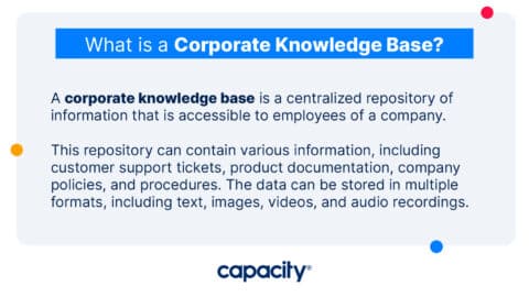 The Complete Guide to Building a Corporate Knowledge Base from Scratch ...