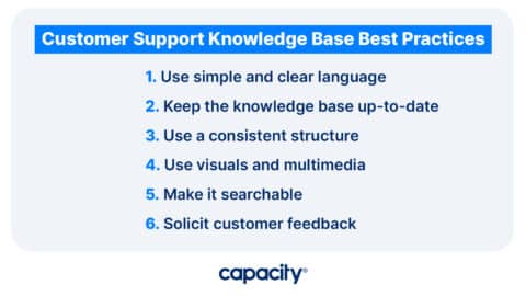 Creating an Effective Customer Service Knowledge Base: Best Practices and Tips - Capacity