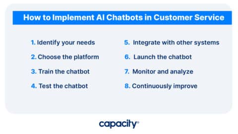 Customer Service Robots: How AI Chatbots Improve Customer Support ...