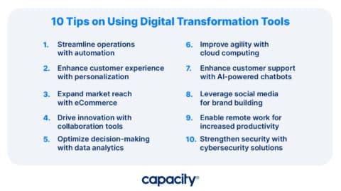 10 Tips To Start Growing Your Business Using Digital Transformation ...