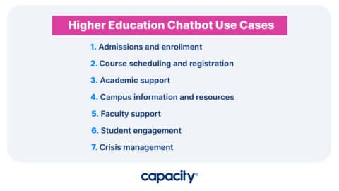 Higher Education Chatbots: Your Ultimate Guide to Enhanced Student and Faculty Services - Capacity