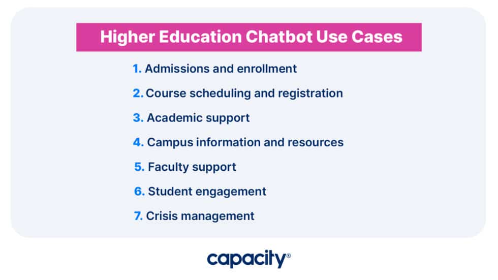 Higher Education Chatbots: Your Ultimate Guide to Enhanced Student and ...