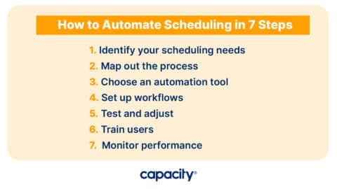 How to Automate Scheduling in 7 Steps - Capacity