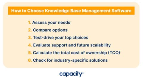 The Ultimate Guide to Choosing the Right Knowledge Base Management Software (2023) - Capacity