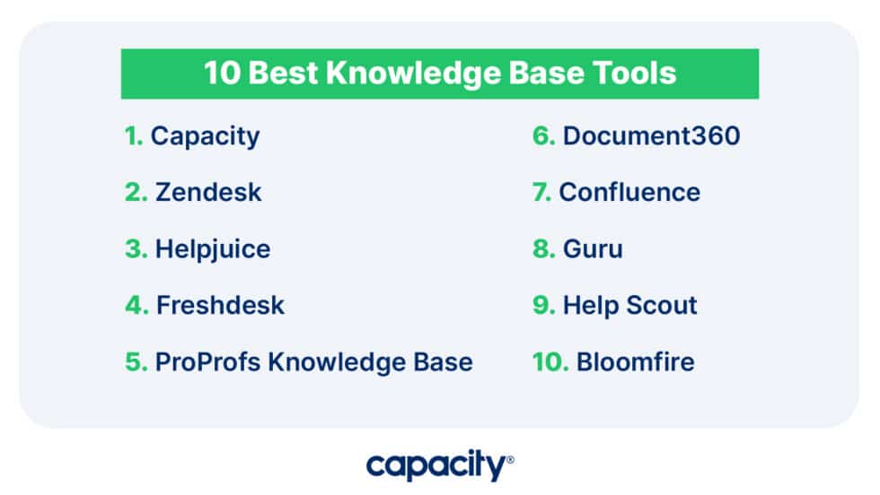 10 Knowledge Base Solutions To Use In Your Business - Capacity