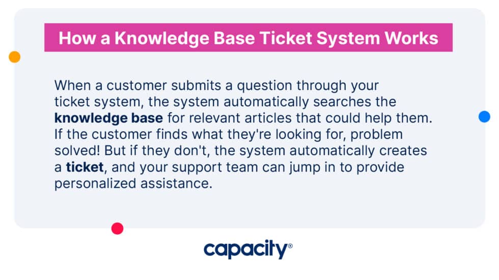 How Your Team Can Offer Instant Customer Support with an Effective ...
