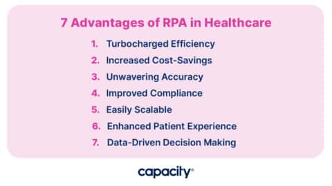 The Benefits and Challenges of Implementing Robotic Process Automation ...