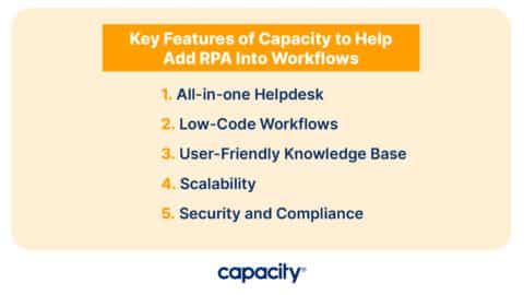 Your Guide on Robotic Process Automation in Banking - Capacity