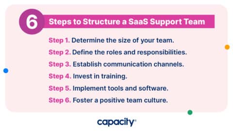 How Automation is Changing SaaS Support - Capacity