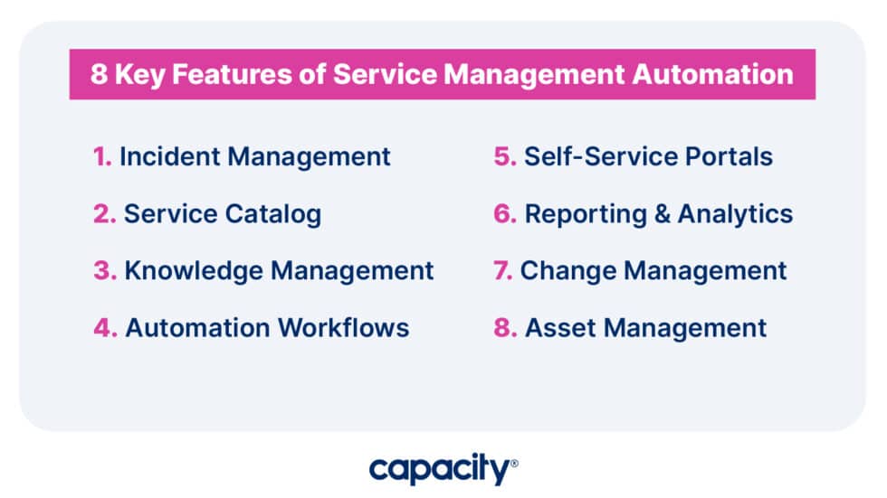 Your Guide to Service Management Automation - Capacity