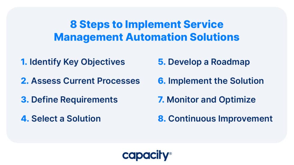 Your Guide to Service Management Automation - Capacity