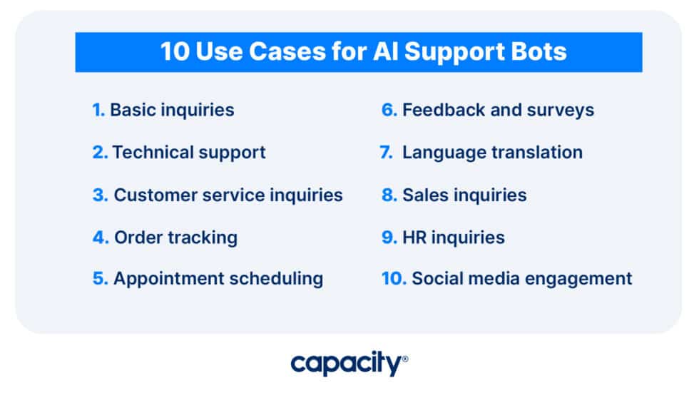 Best Practices for An AI Support Bot - Capacity