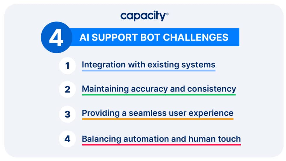 Best Practices for An AI Support Bot - Capacity