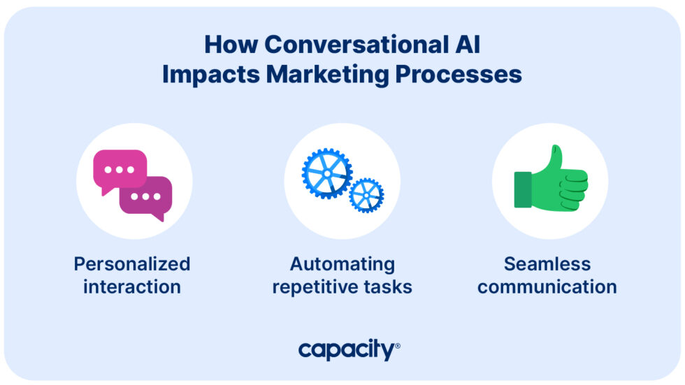 Driving Business Growth: Harnessing the Benefits of B2B Conversational ...