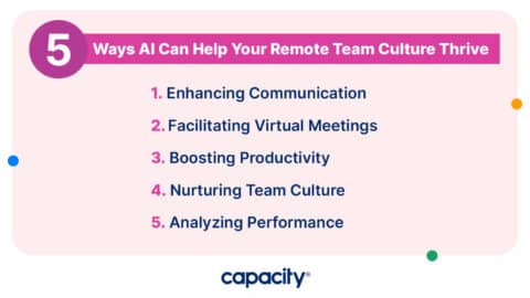 ChatGPT for Remote Team Collaboration - Capacity