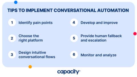 Conversational Automation 101: Simplifying Business Processes with AI - Capacity