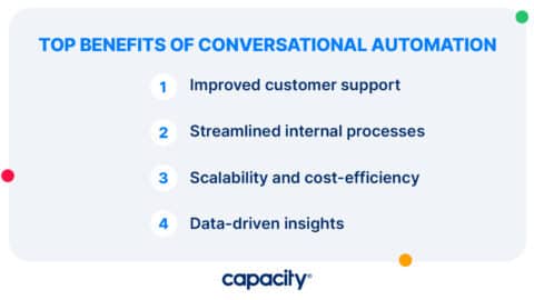 Conversational Automation 101: Simplifying Business Processes with AI ...