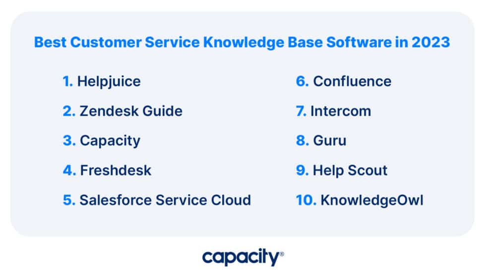 Top 10 Best Customer Service Knowledge Base Software in 2023 - Capacity