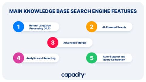 The Top Benefits of Implementing Knowledge Base Search Engines in Your ...