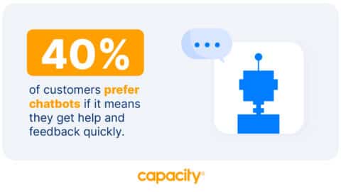 Mobile Chatbots And the Innovative Future of Business Communication - Capacity