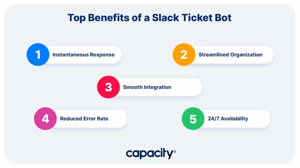 How a Slack Ticket Bot Revolutionizes Helpdesk Operations - Capacity