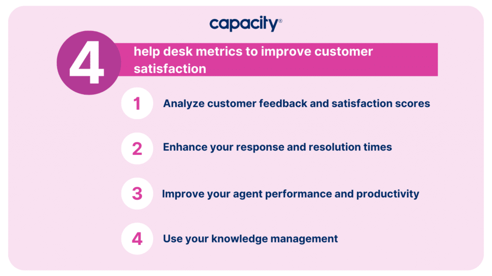 5 Ways You Can Use Help Desk Metrics to Improve Your Customer ...