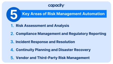 Embracing Digital Transformation: The Role of Risk Management ...