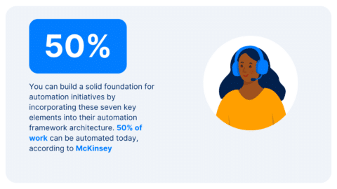 The 7 Key Elements of a Successful Automation Framework Architecture ...