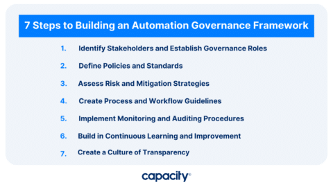 How to Build An Automation Governance Framework For Your Low-Code AI ...