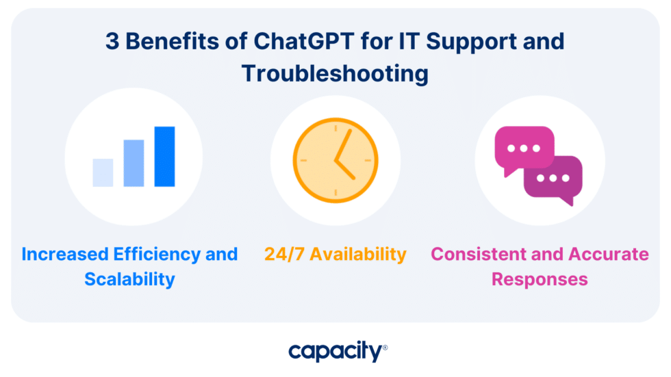 Use AI (like ChatGPT) for IT Support & Troubleshooting - Capacity