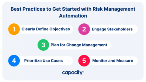 Embracing Digital Transformation: The Role of Risk Management ...