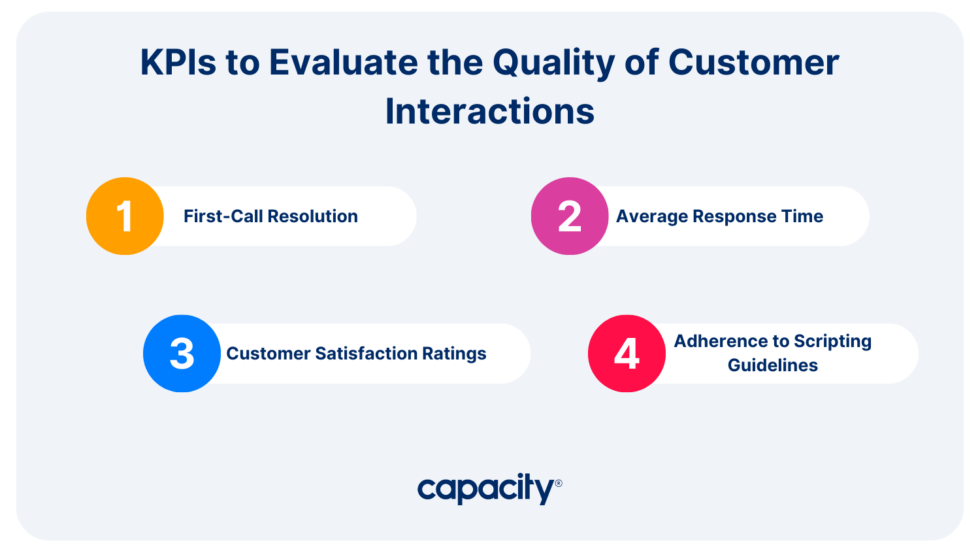 The Critical Role of Quality Assurance in Call Centers - Capacity