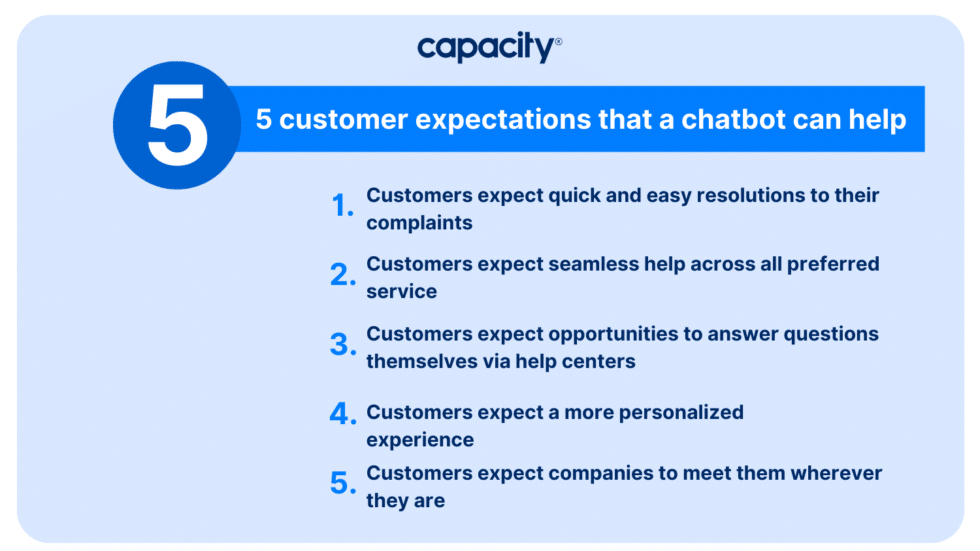 Support Your Bottom Line and Exceed Expectations with a Conversational ...