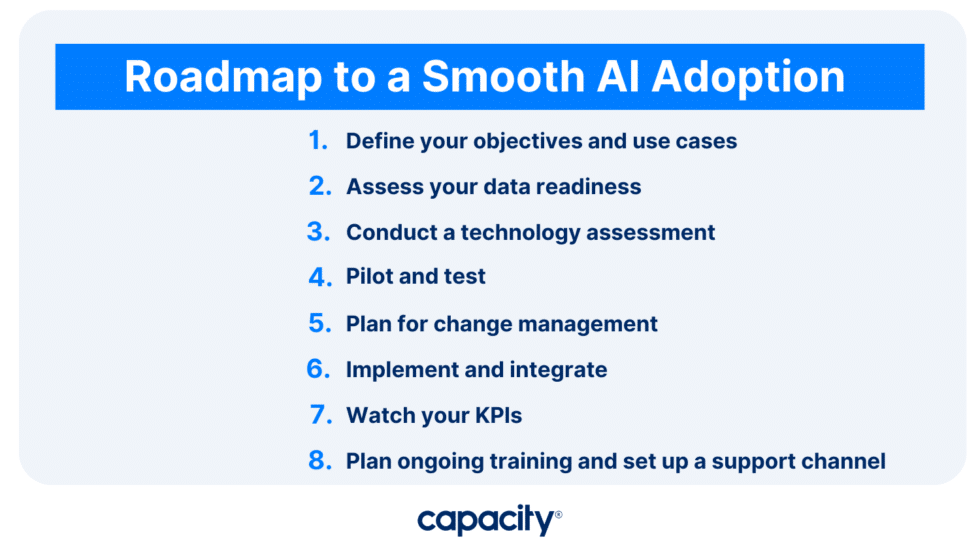 The Roadmap to AI Adoption: 9 Key Steps for a Successful Journey in ...