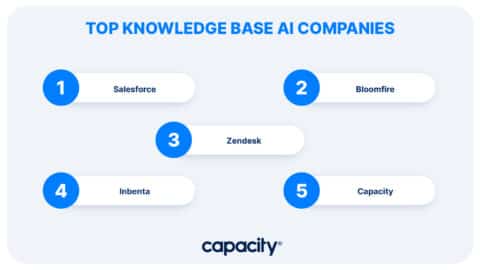 What Is Knowledge Base Artificial Intelligence? Your Ultimate Guide ...