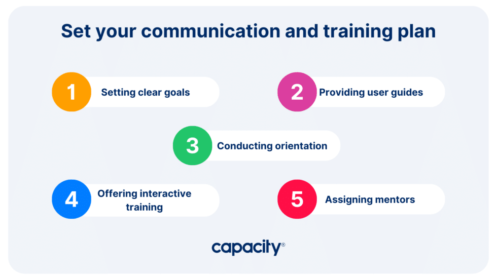 IT Guide to Employee Onboarding for New Technologies - Capacity