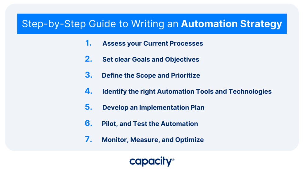 Your Step-by-Step Guide to Writing An Automation Strategy - Capacity