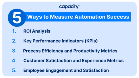 How to Measure Automation Success: 5 Methods You Can Use to Make Sure ...