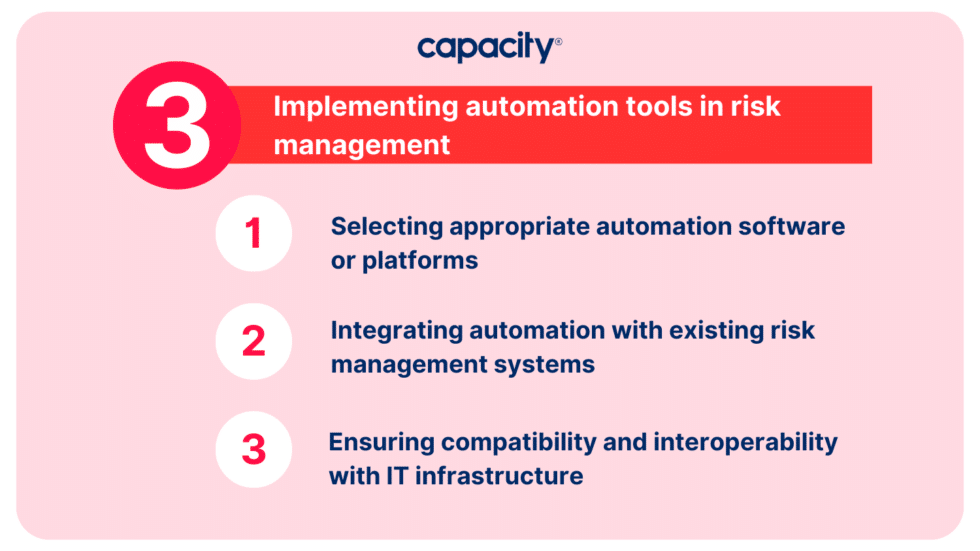How to Use Automation to Improve Your IT Risk Management Processes ...