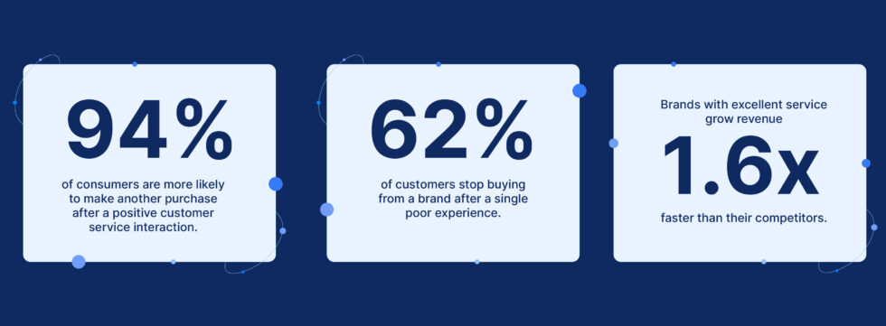 10 Customer Service Examples to Drive Retail Growth in 2026 - Capacity