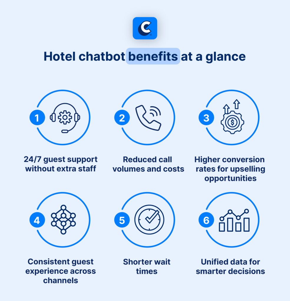 6 Best Hotel Chatbots for Hospitality Businesses in 2026 - Capacity