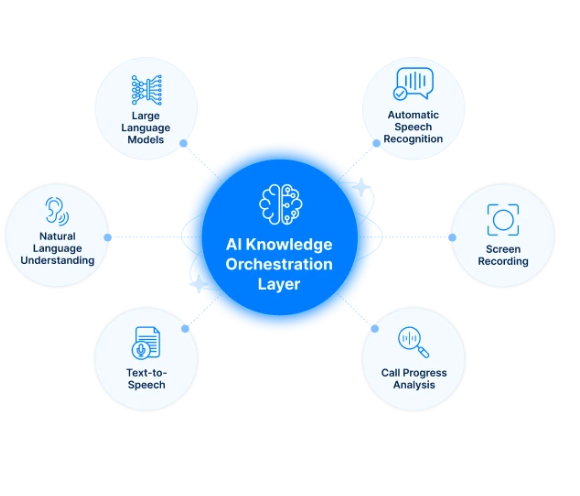 AI Knowledge Base vs. Traditional KB: 6 CX Benefits - Capacity
